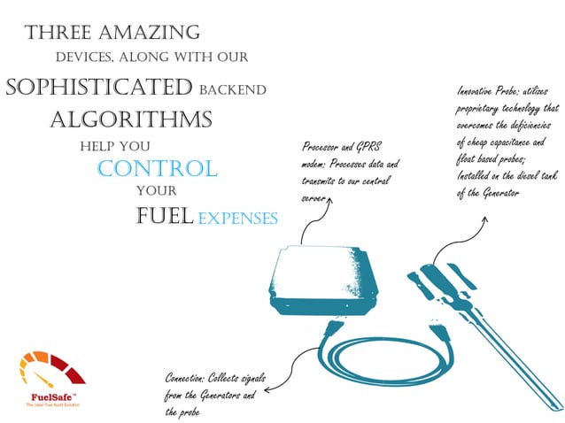 Fuel monitoring, diesel pilferage prevention for diesel generators with ...