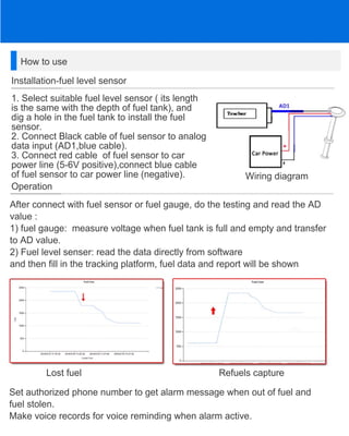 Fuel monitoring solution | PDF