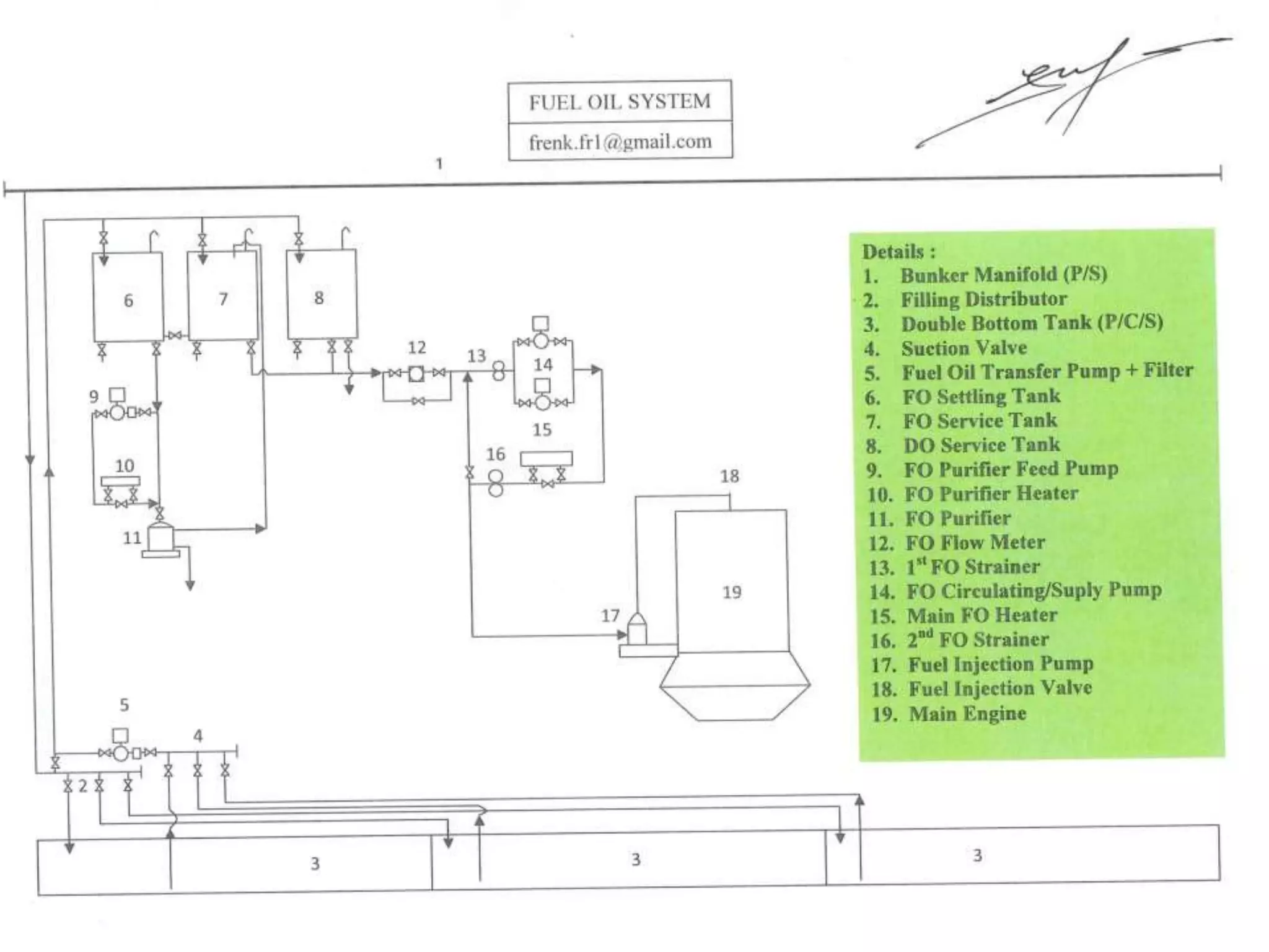 Fuel oil system | PPTX