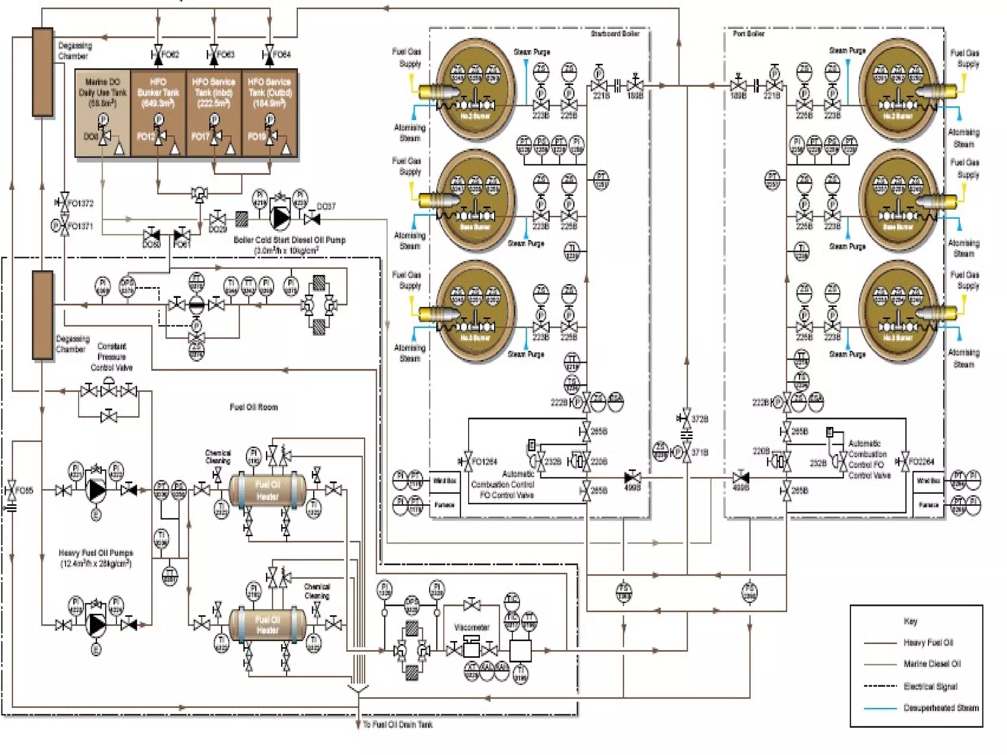 Fuel Oil Systems | PPT