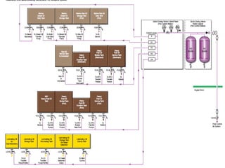 Fuel Oil Systems | PPT