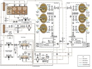 Fuel Oil Systems | PPT