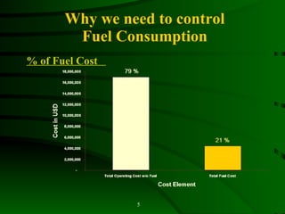 Fuel optimization | PPS