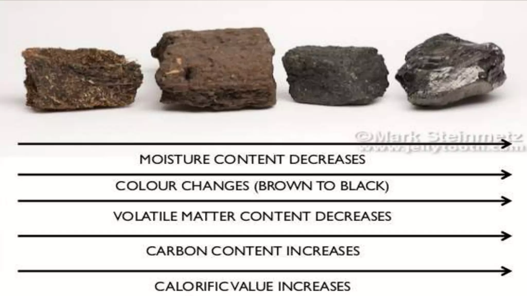 Coal Classification,composition & basis | PPTX