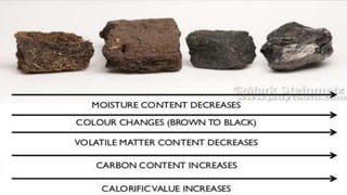 Coal Classification,composition & basis | PPTX