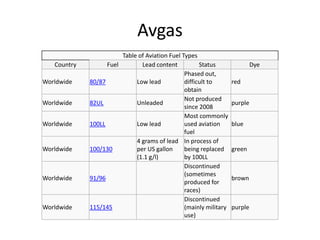 Fuel presentation1 | PPTX