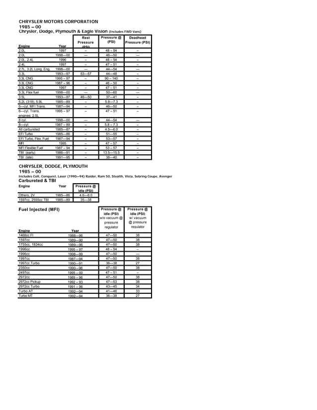 Fuel pressure specifications | PDF