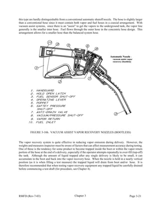 Fuel pump dispensing machine | PDF