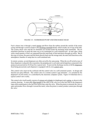 Fuel pump dispensing machine | PDF