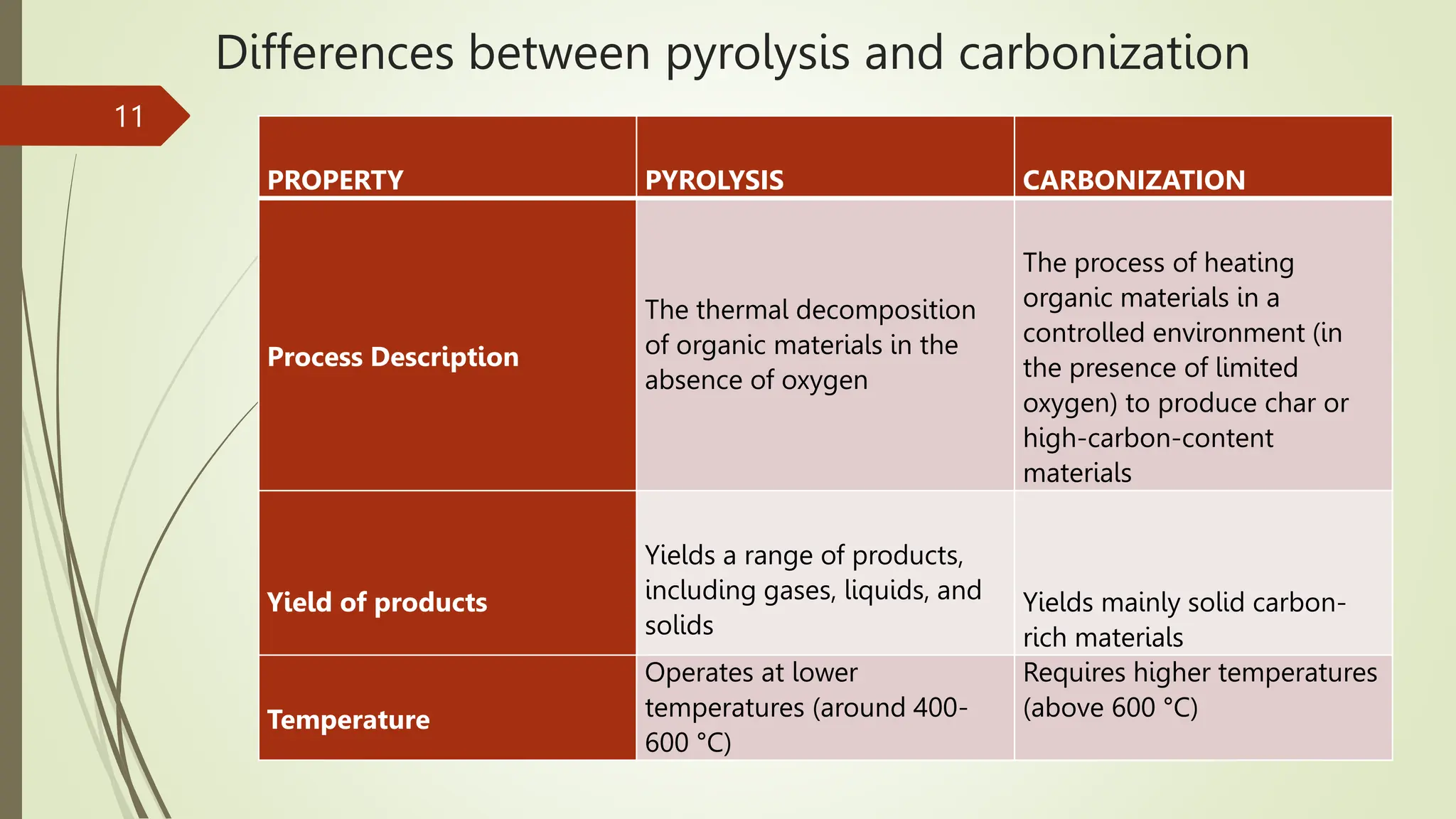 FUEL PYCARB that is pyrolysis and carbonization.pptx
