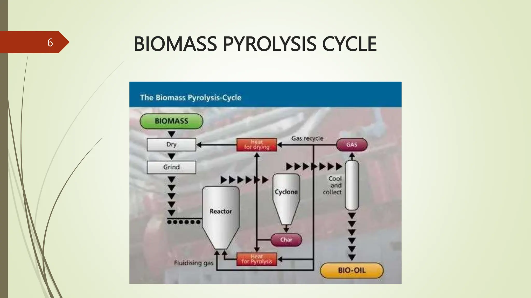 FUEL PYCARB that is pyrolysis and carbonization.pptx