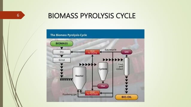FUEL PYCARB that is pyrolysis and carbonization.pptx