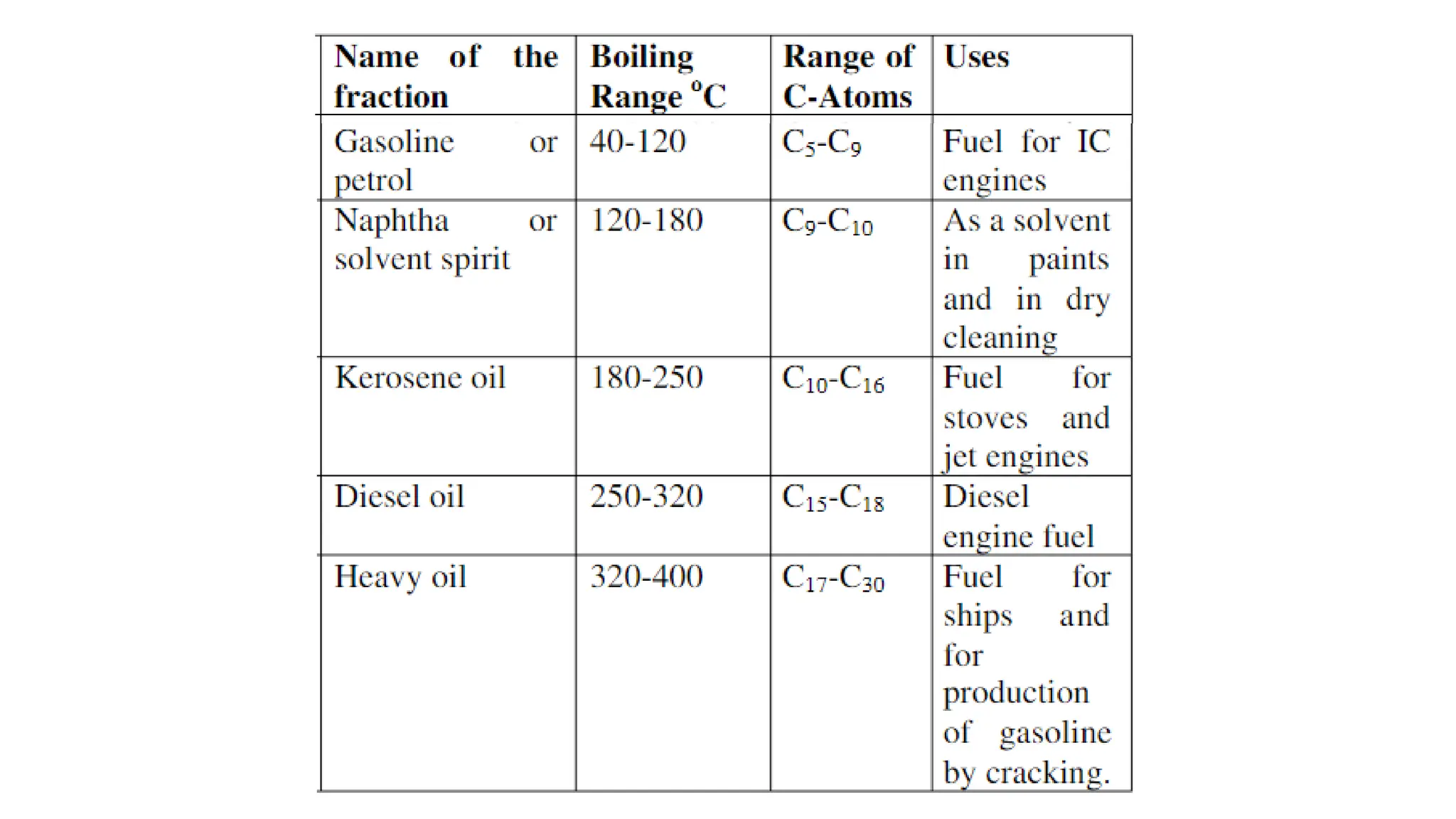 CHEM 1AB ---------- Lesson 3 - Fuels.pptx