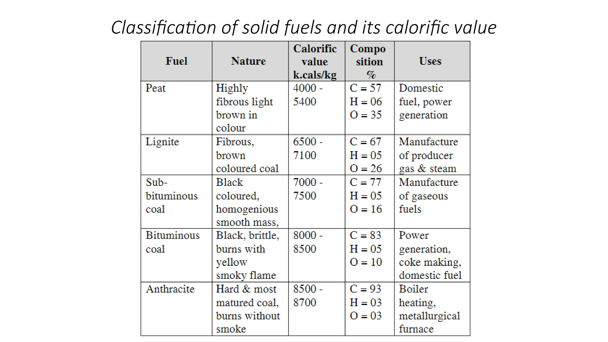 CHEM 1AB ---------- Lesson 3 - Fuels.pptx