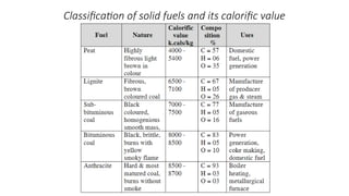 CHEM 1AB ---------- Lesson 3 - Fuels.pptx