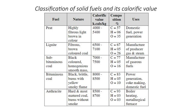 CHEM 1AB ---------- Lesson 3 - Fuels.pptx