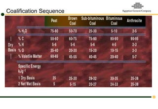 FUELS.ppt it take about types of fuel combustion | PPT