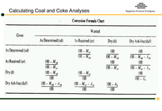 FUELS.ppt it take about types of fuel combustion | PPT