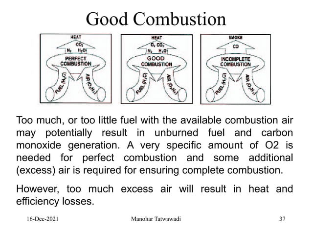 Fuels and Combustion Equations | PPT