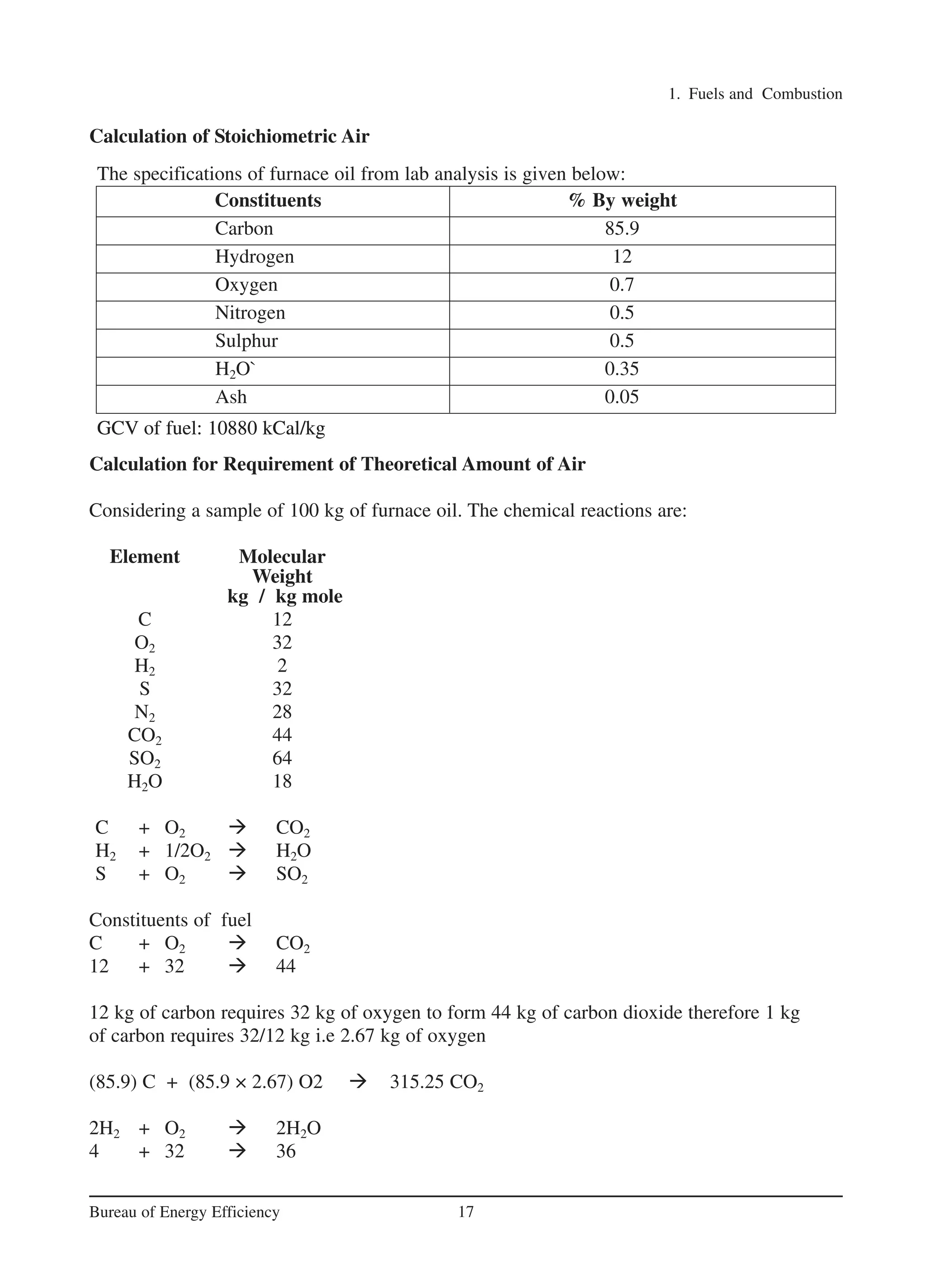 FUELS AND COMBUSTION.pdf