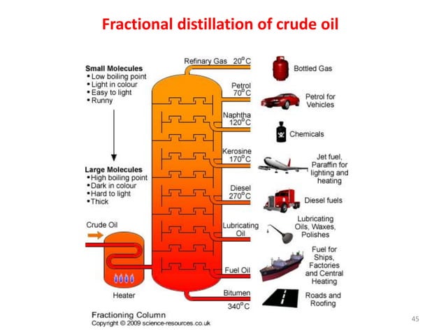 fuels and lubricants.pdf | Chemistry | Science