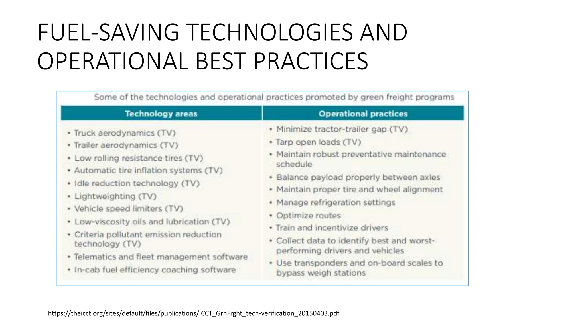 Fuel saving technologies and operational best practices.pptx
