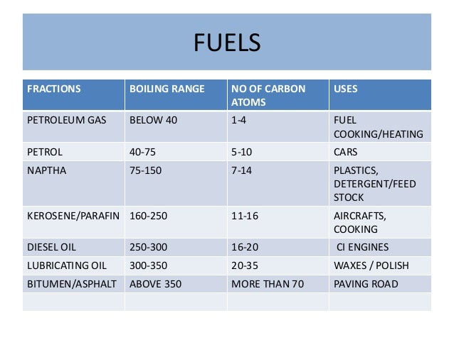 The different types of diesel fuel: – diesel fuel grades explained – LPVHU