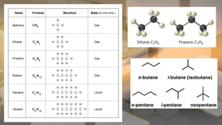 Fuels from crude oil | PPT