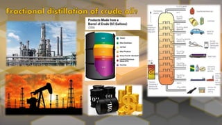 Fuels from crude oil | PPT