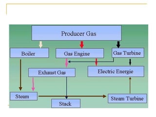 Fuels in solid, liquid & gaseous state | PPT