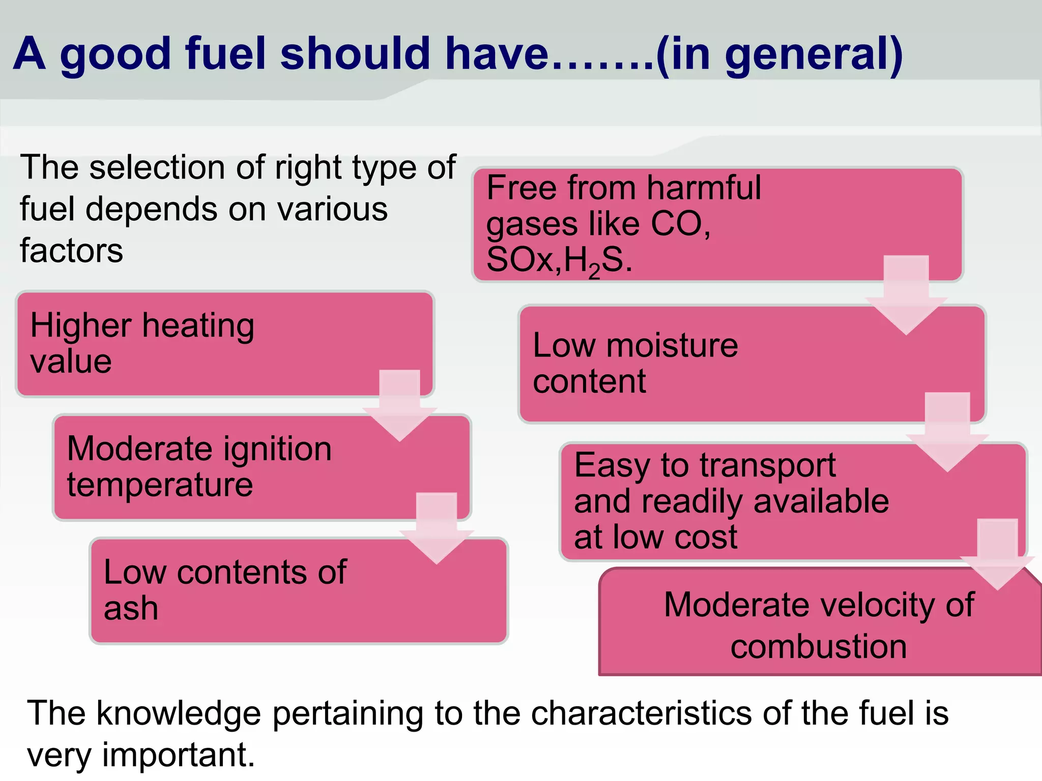 Fuels introduction.pptx