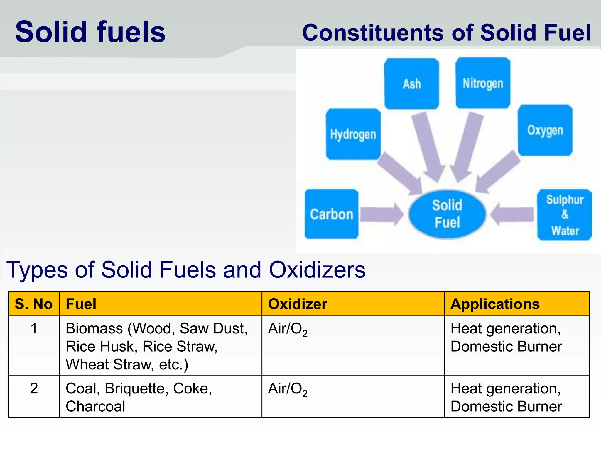 Fuels introduction.pptx