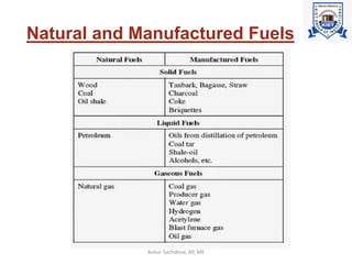 Fuels, their types and characteristics .pdf