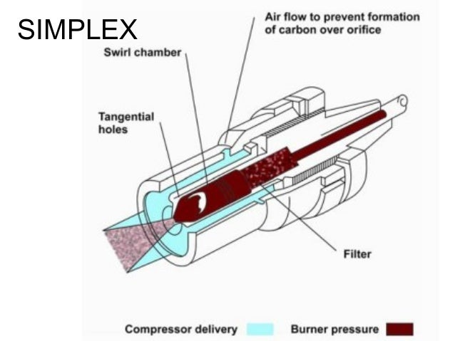 Combustion Chamber 3/5
