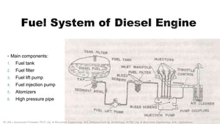 Fuel Supply and Lubrication System of I.C. Engine.pptx