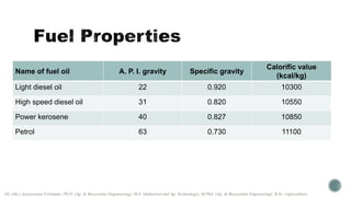 Fuel Supply and Lubrication System of I.C. Engine.pptx