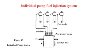 Fuel supply system in IC engine in automobile engineering | PPTX