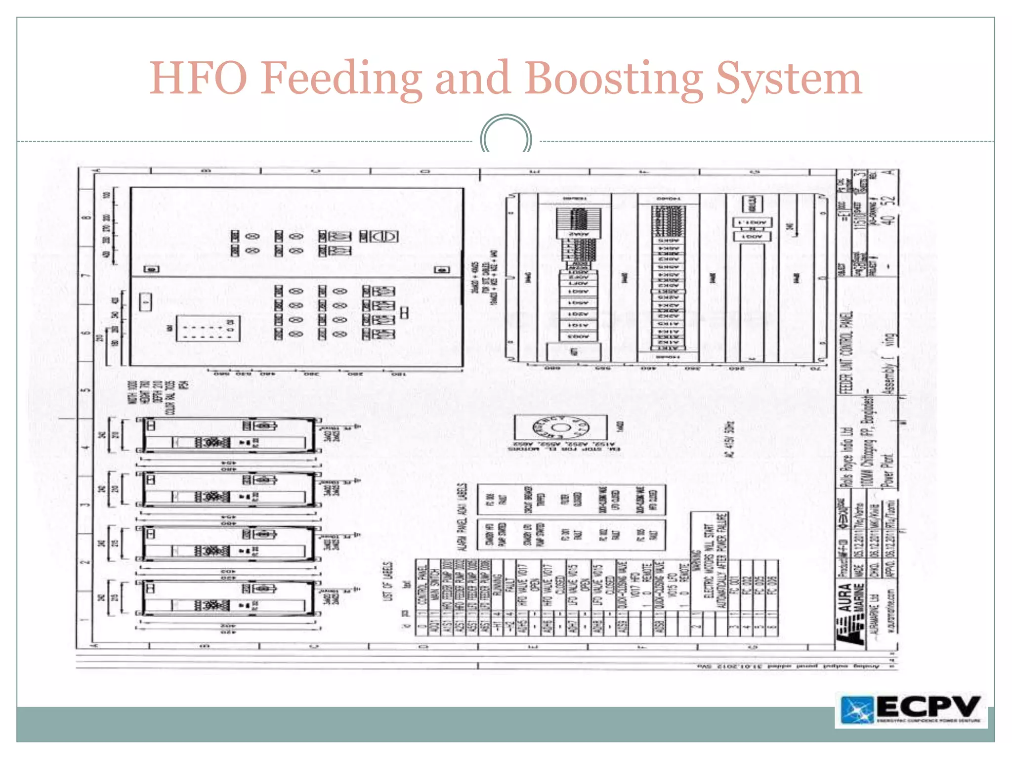 Fuel system of HFO Plant | PPTX