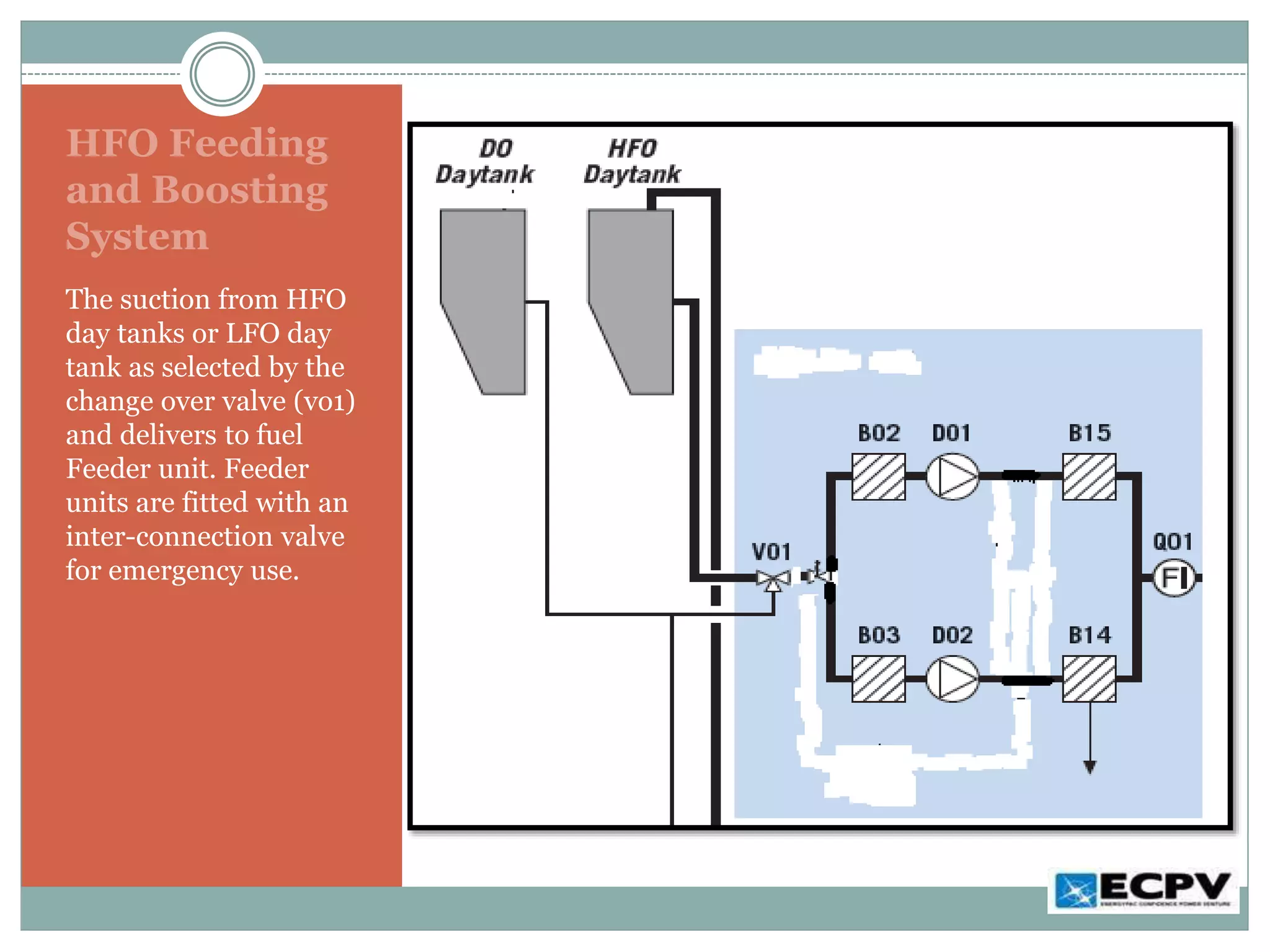 Fuel system of HFO Plant | PPTX