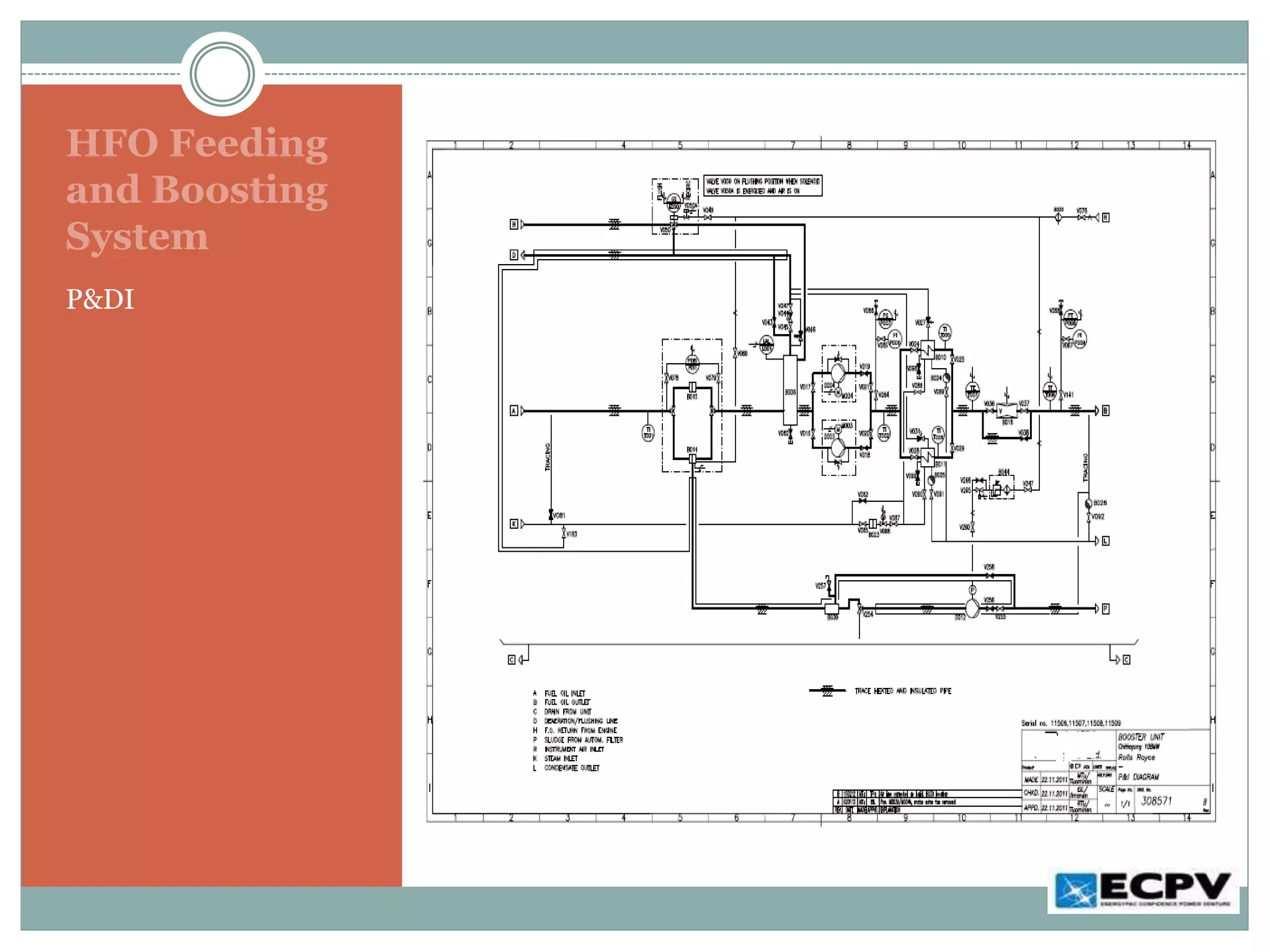 Fuel system of HFO Plant | PPTX