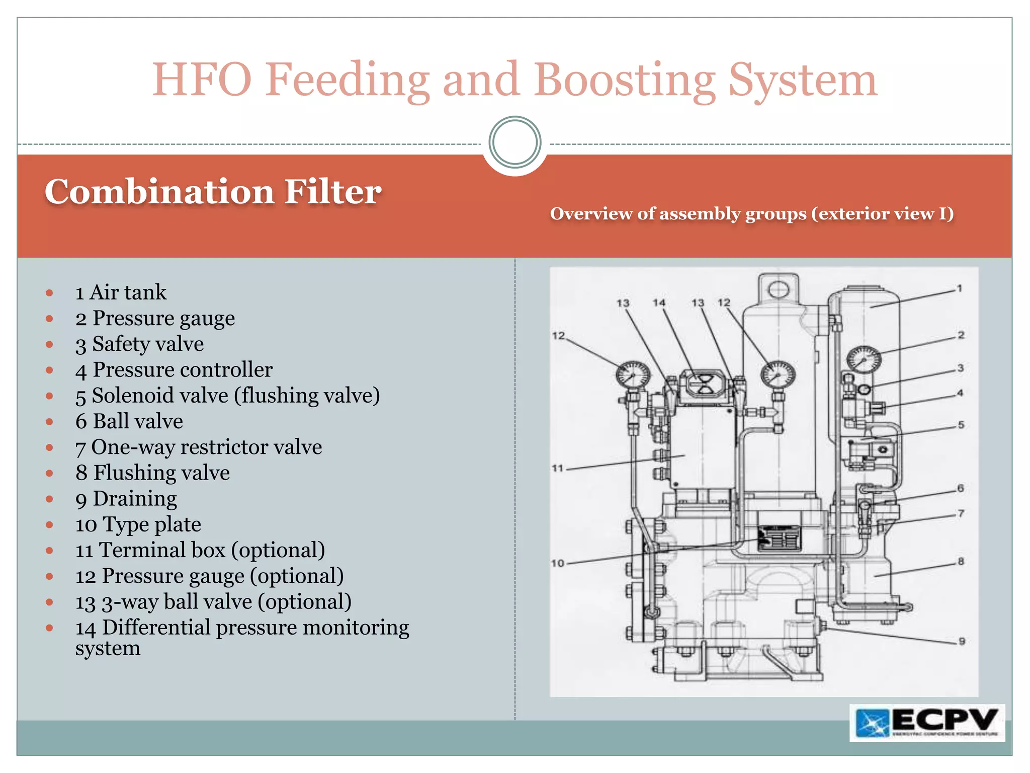 Fuel system of HFO Plant | PPTX
