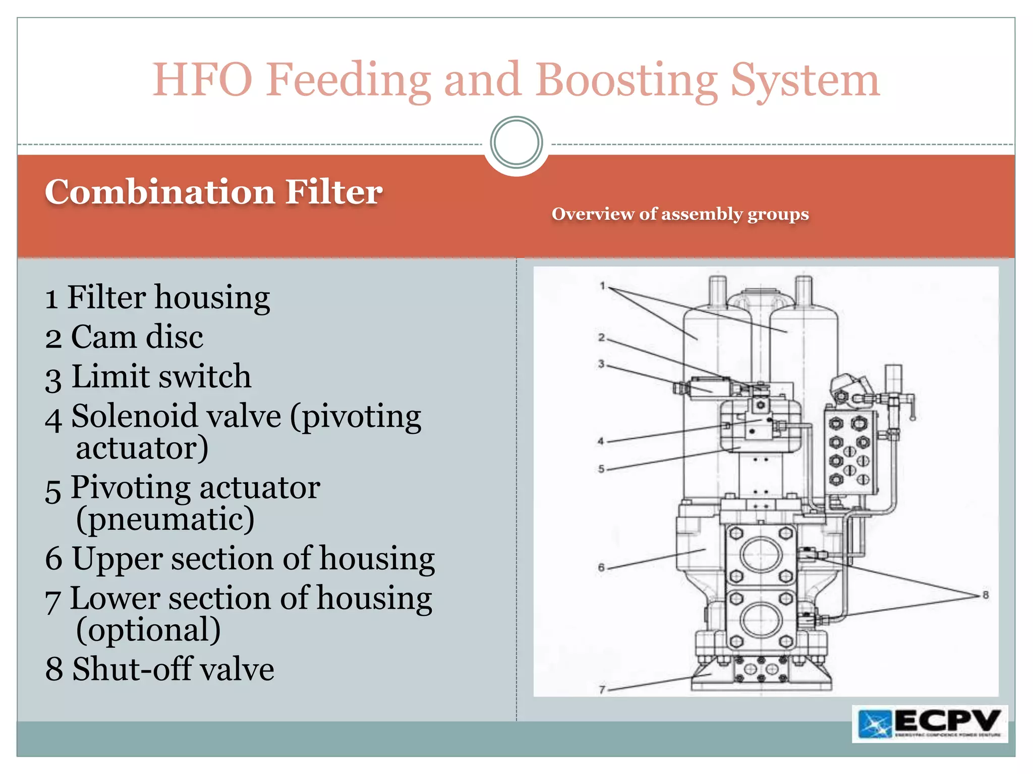 Fuel system of HFO Plant | PPTX