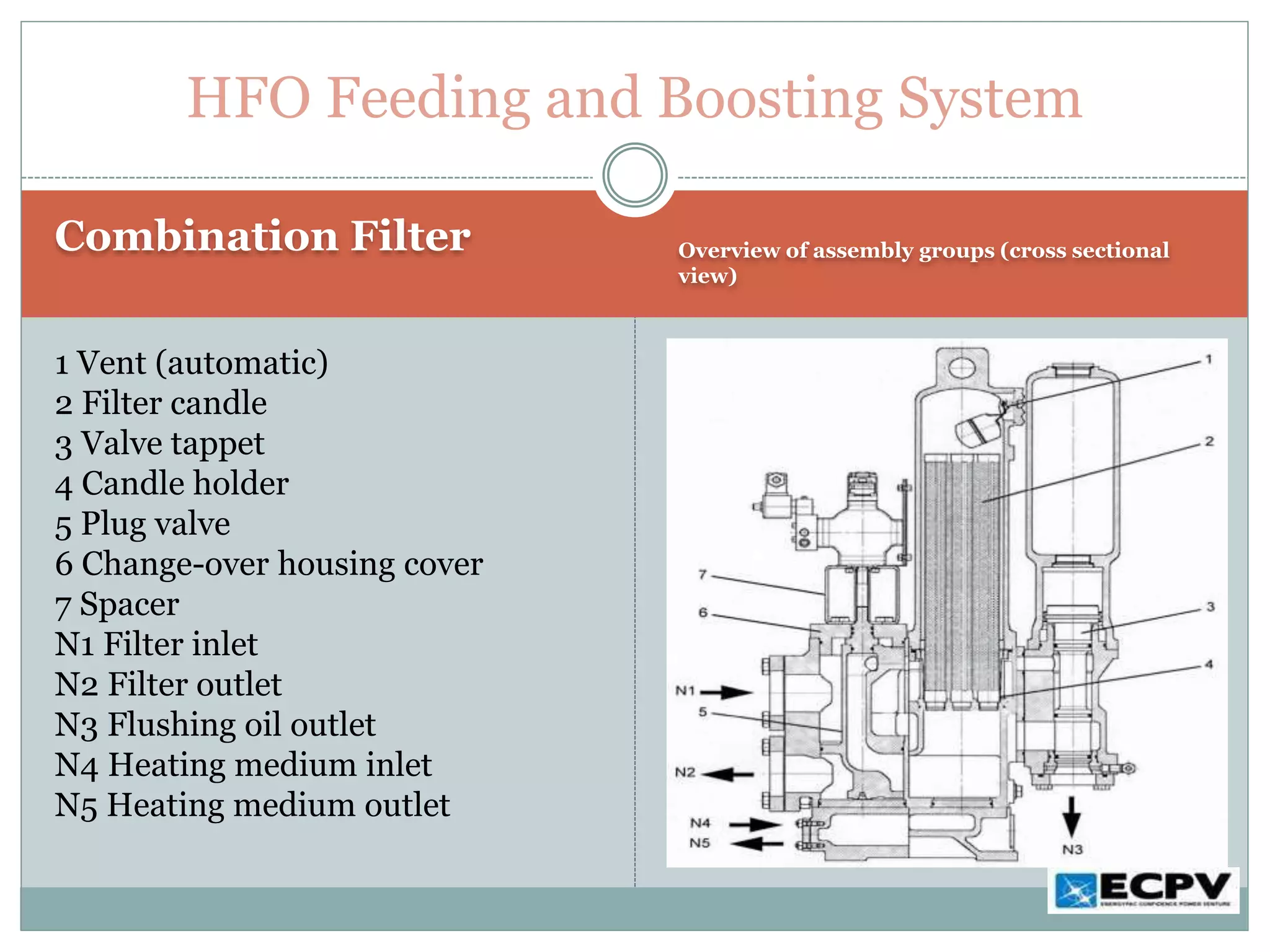 Fuel system of HFO Plant | PPTX