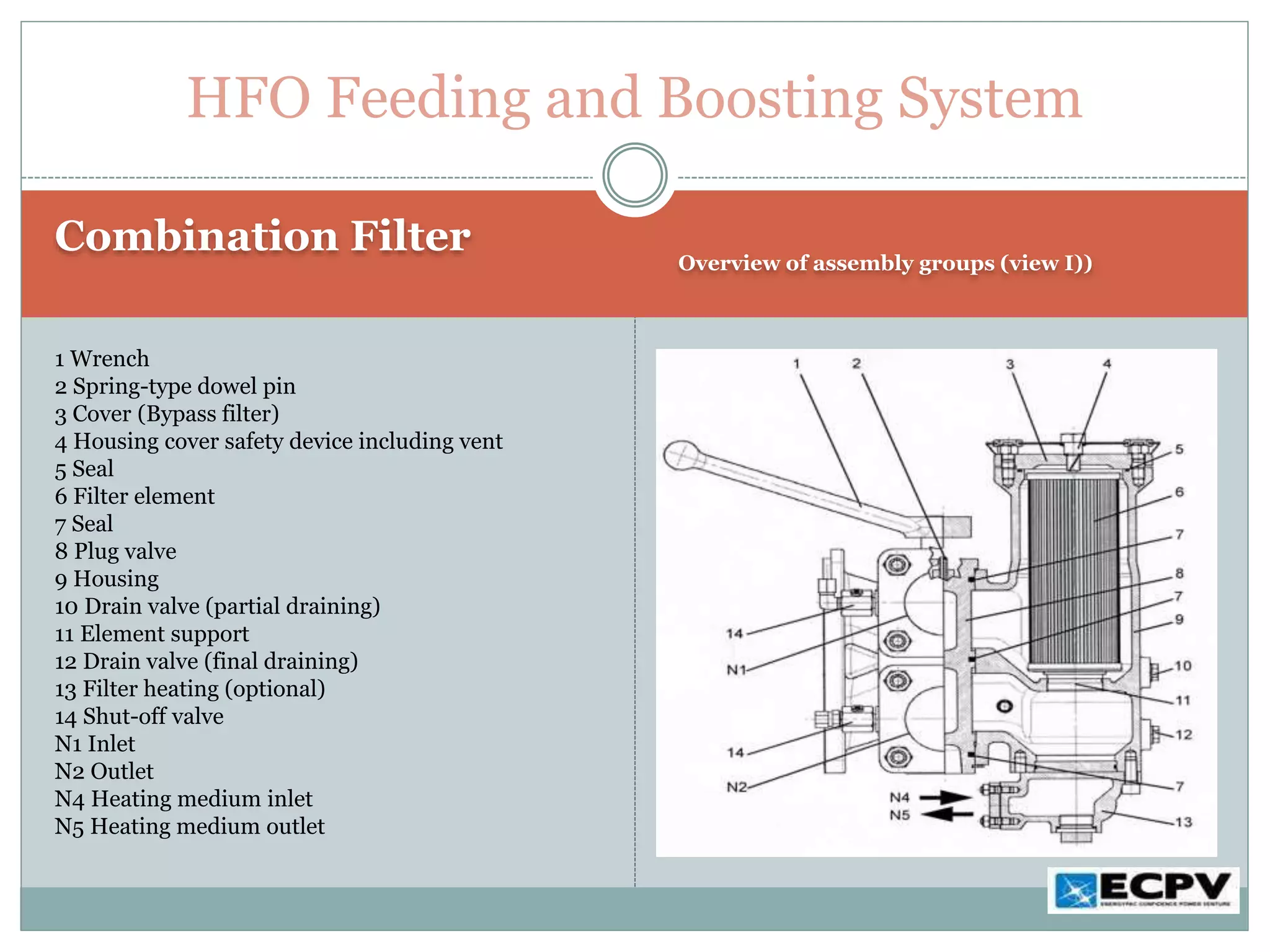Fuel system of HFO Plant | PPTX