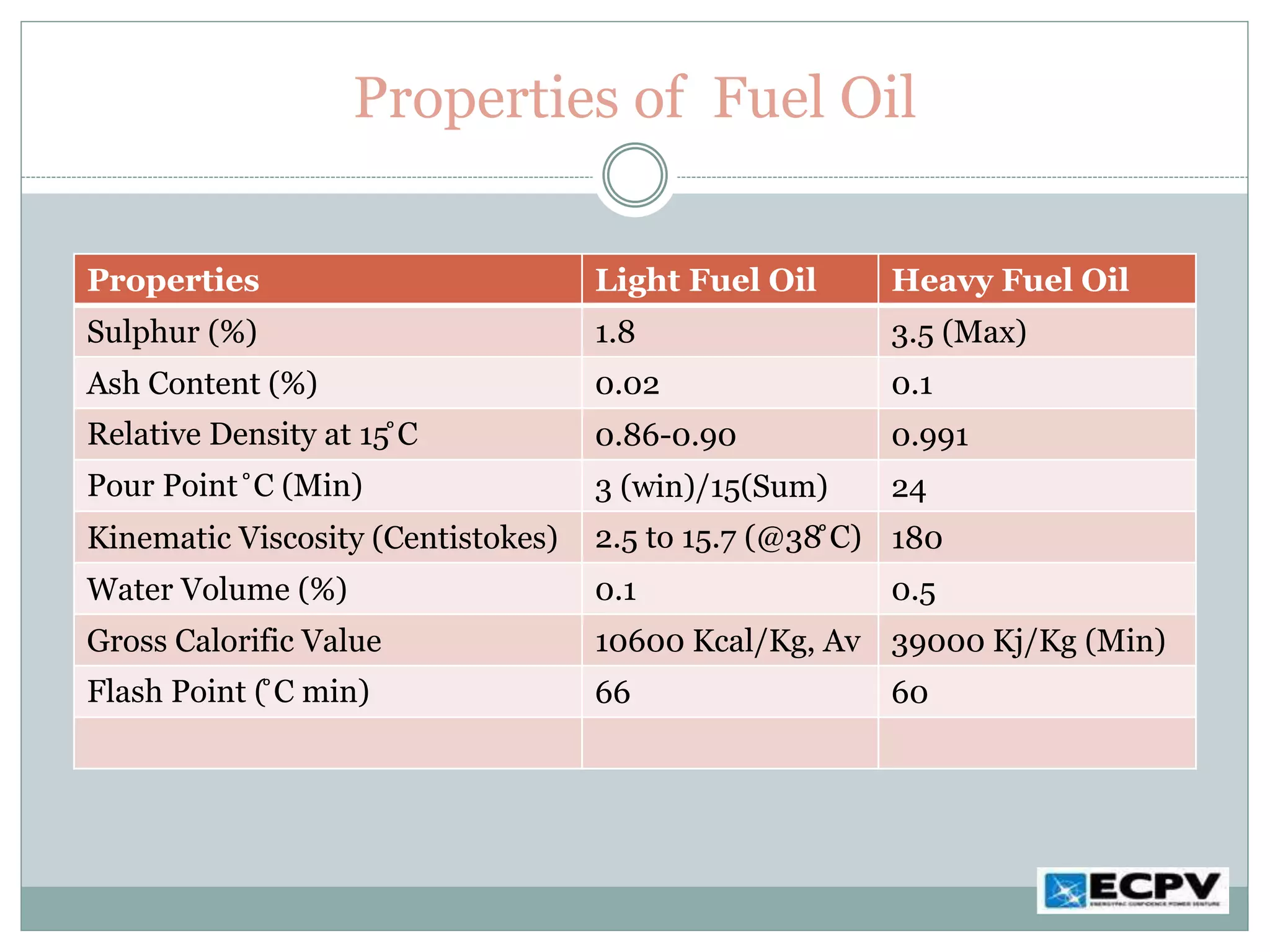 Fuel system of HFO Plant | PPTX