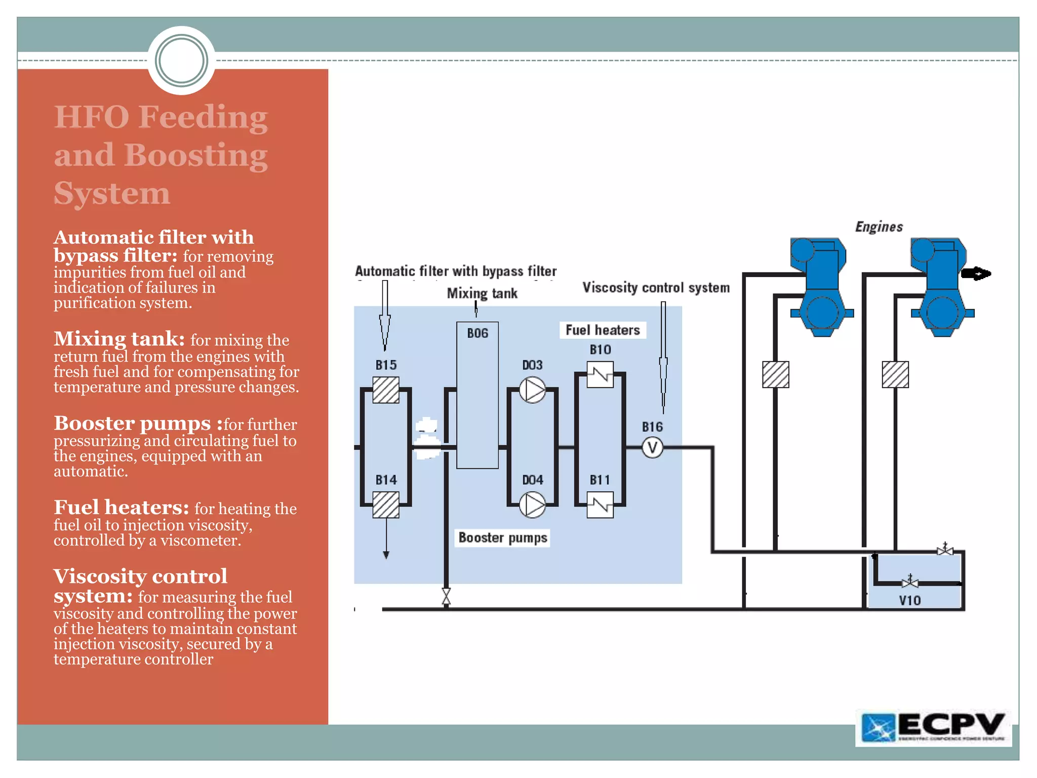 Fuel system of HFO Plant | PPTX