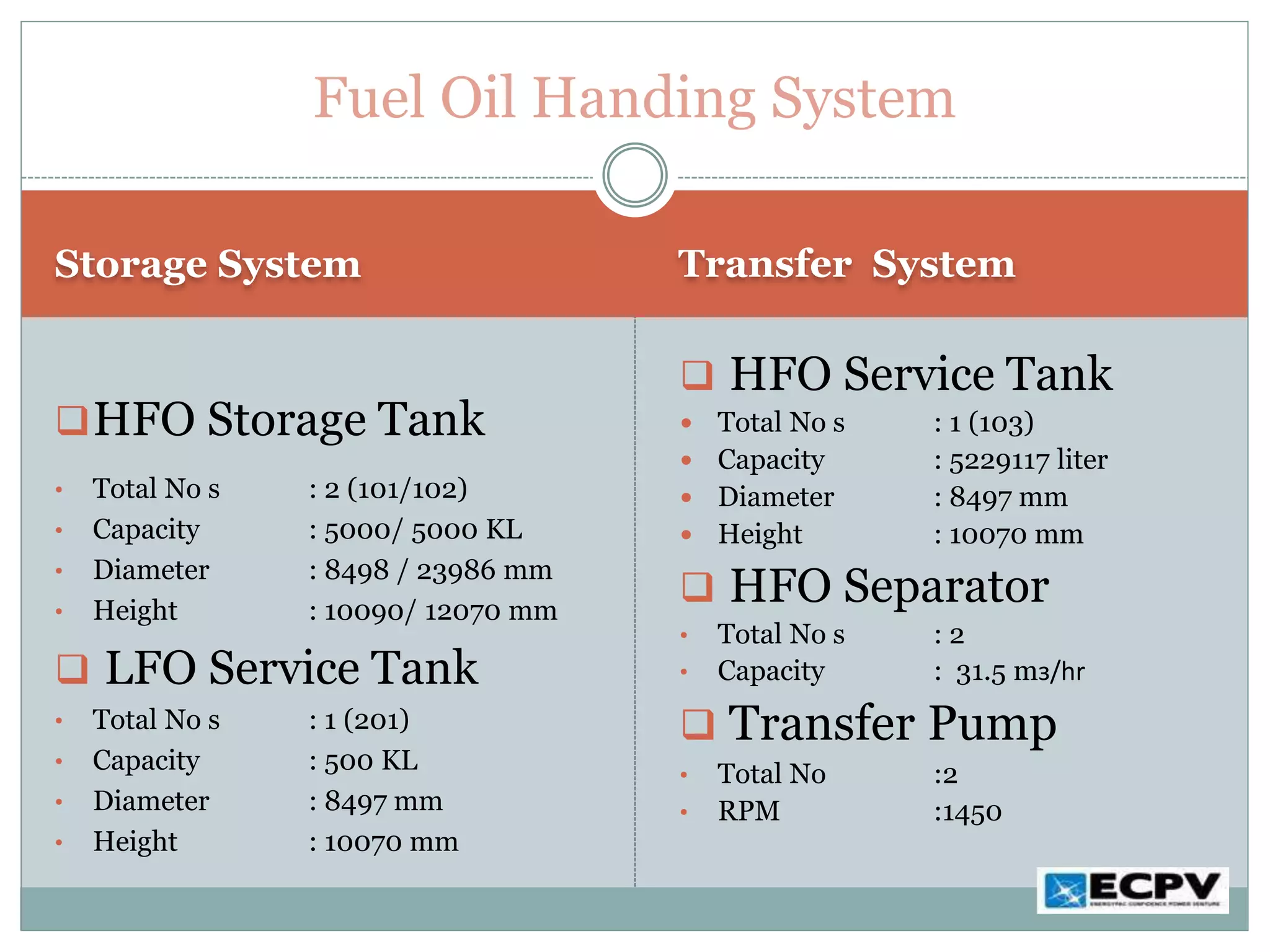 Fuel system of HFO Plant | PPTX
