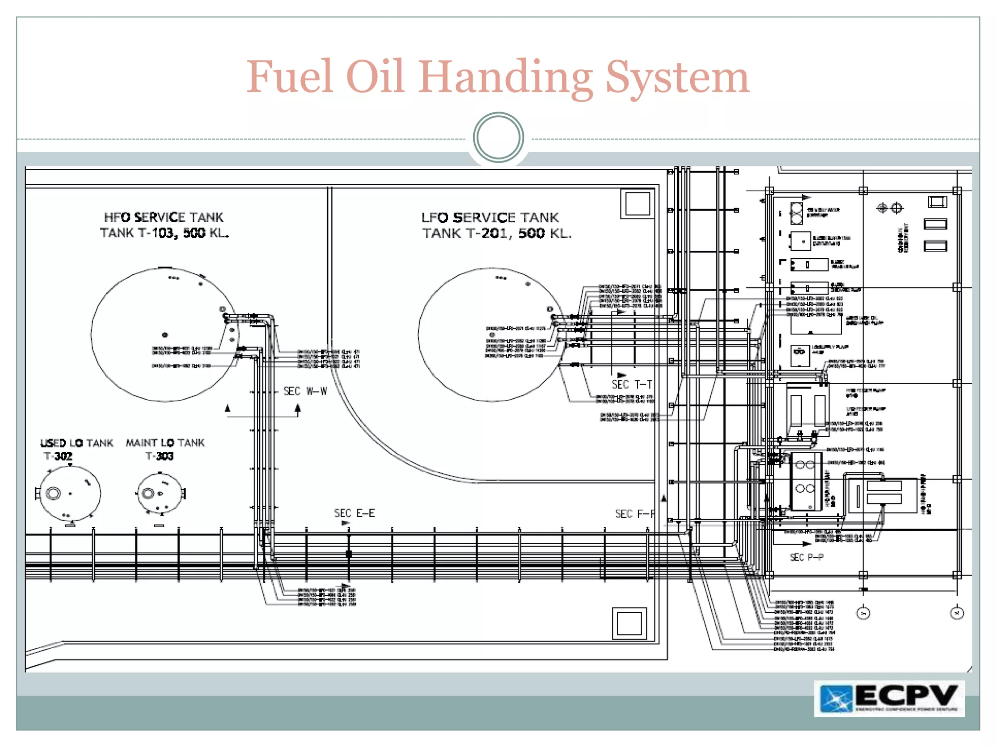 Fuel system of HFO Plant | PPTX