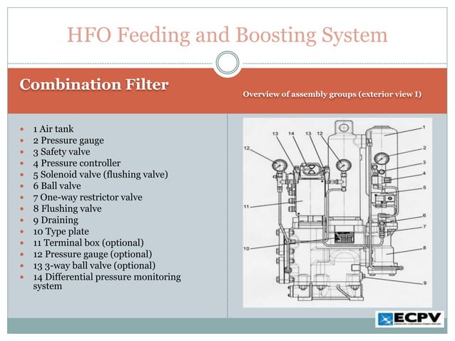 Fuel system of HFO Plant | PPTX