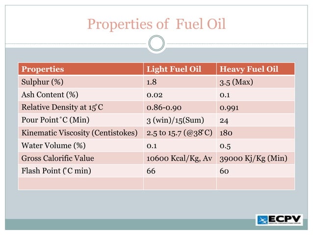 Fuel system of HFO Plant | PPTX